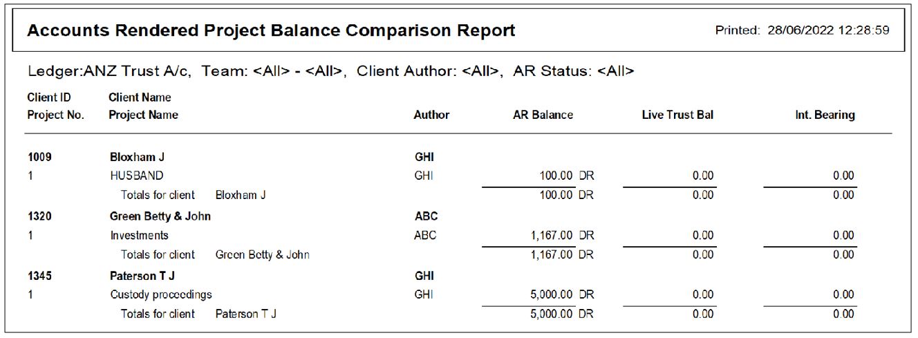 Account Rendered Project Balance Comparison Report